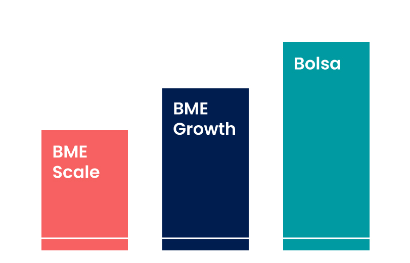 GVC Gaesco ha asesorado a Better Consultants en su incorporación a BME Scaleup - GVC Gaesco Blog